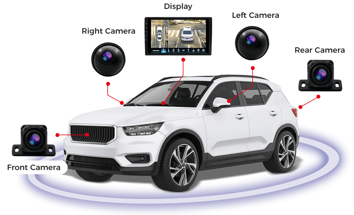 Universal 360 Car Camera Manufacturer- Wemaer